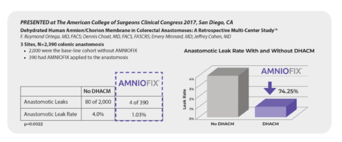 General Surgery | MIMEDX