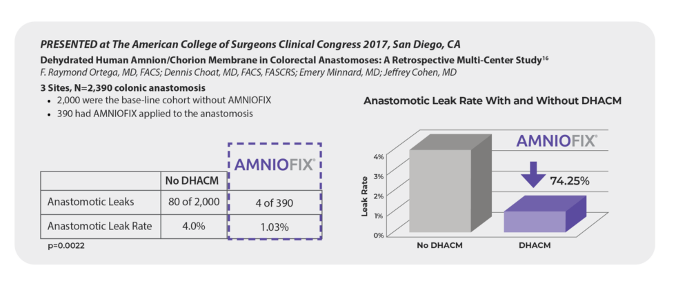 General Surgery | MIMEDX